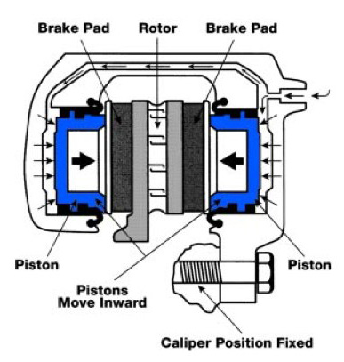 Brake Calipers